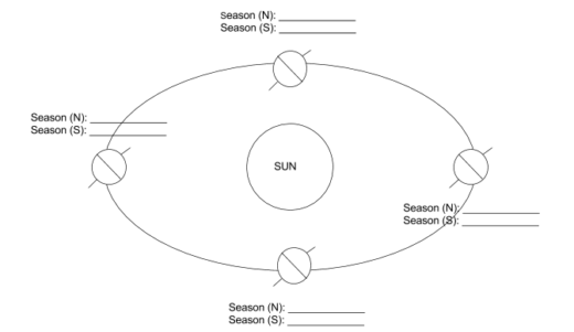 Lesson Plan: Eclipses and Seasons | Legends of Learning