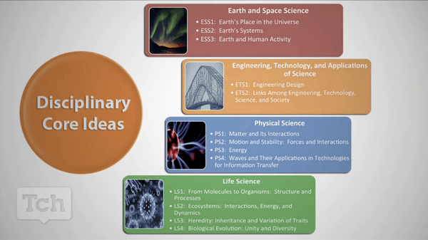 What the Heck Is a DCI (and Why You Should Care) | Legends of Learning