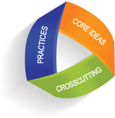 What the Heck Is a DCI (and Why You Should Care) | Legends of Learning