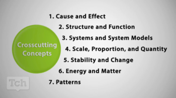 What Are Crosscutting Concepts & Why They Matter | Legends of Learning