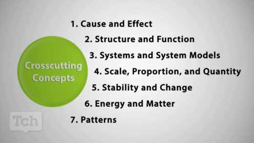 What Are Crosscutting Concepts & Why They Matter | Legends of Learning