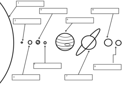 Our Solar System Lesson Plan | Legends of Learning