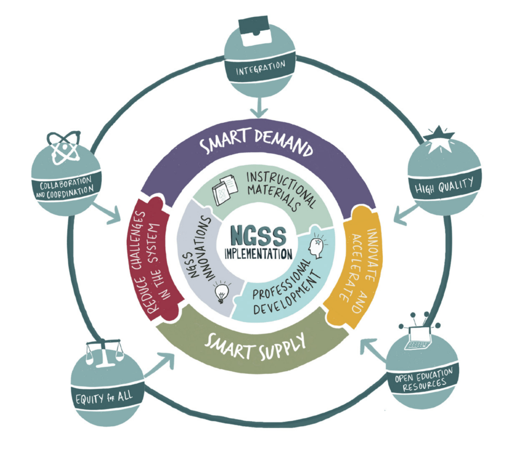 About that Carnegie Report and Other NGSS News | Legends of Learning