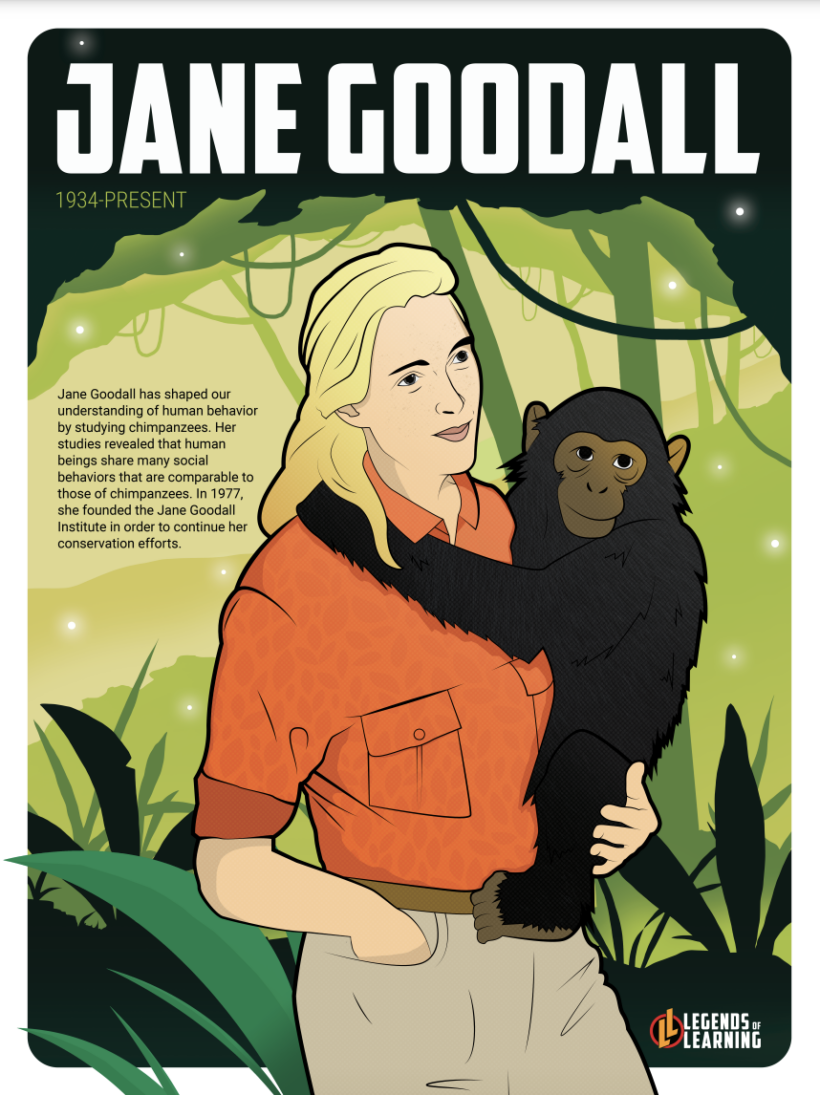 Celebrating Women's History Month | Legends of Learning