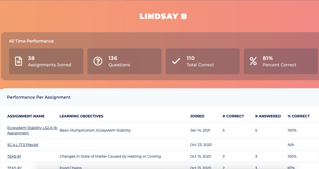 Reporting on Student Performance | Legends of Learning